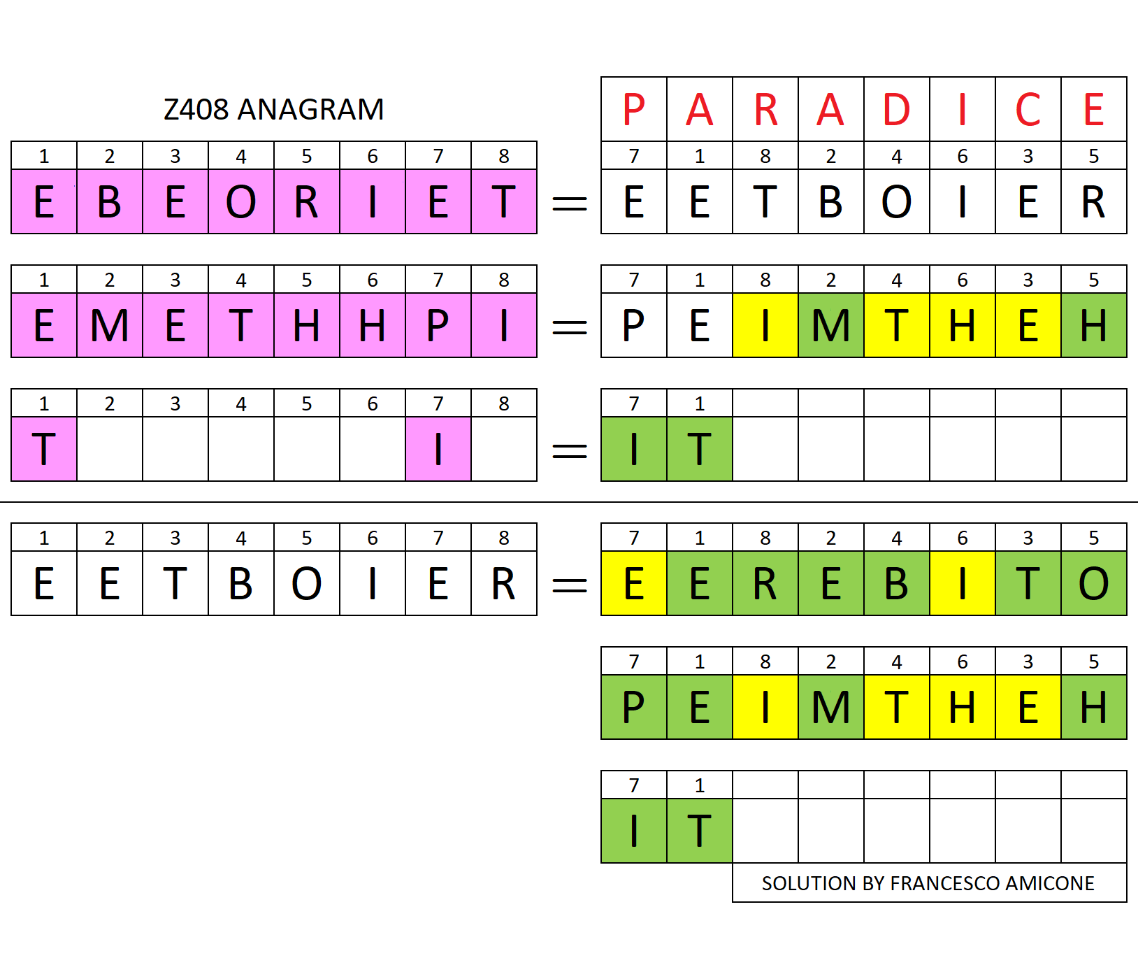 “Paradice”, the keyword that reveals Zodiac’s 408-cipher last mystery ...