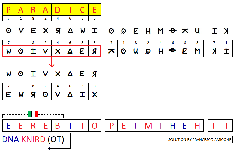 “Paradice”, the keyword that reveals Zodiac’s 408-cipher last mystery ...
